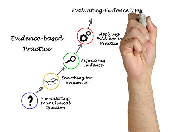 Evidence based practice Stock Photos, Royalty Free Evidence based ...