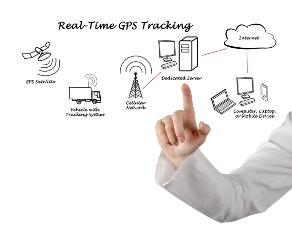 Time tracking Stock Photos, Royalty Free Time tracking Images ...