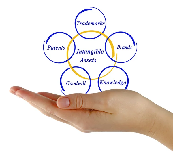 ᐈ Intangible stock images, Royalty Free intangible pictures photos ...