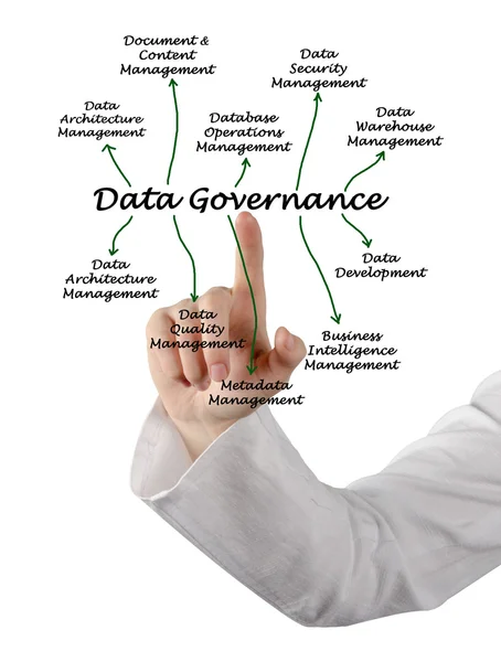 100,000 Data governance Vector Images | Depositphotos