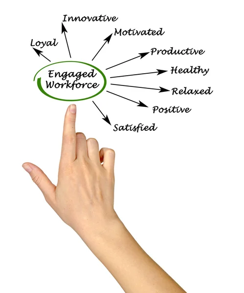 Workforce Stock Photos, Royalty Free Workforce Images | Depositphotos