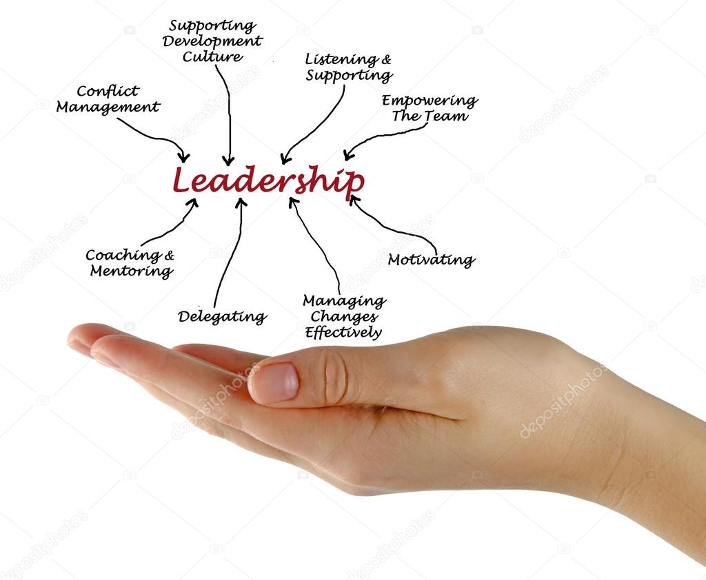 Leadership diagram — Stock Photo © vaeenma #85015974