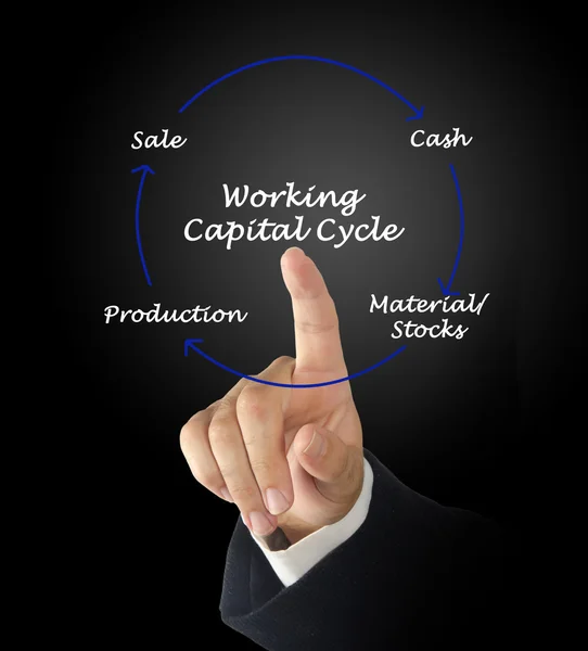 Working capital Stock Photos, Royalty Free Working capital Images ...