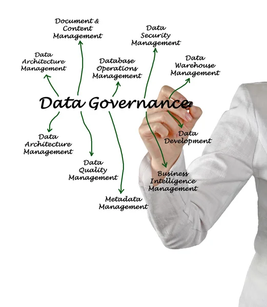 100,000 Data governance Vector Images | Depositphotos
