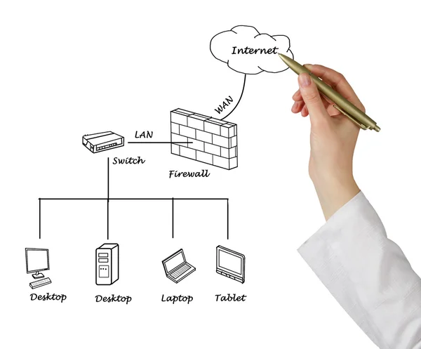 Desk Area Network Diagram