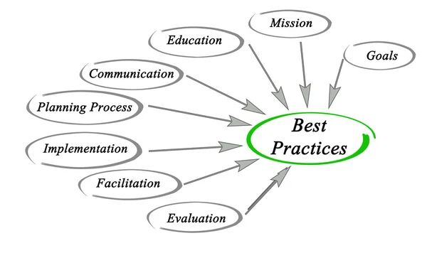 Best practices Stock Photos, Royalty Free Best practices Images ...