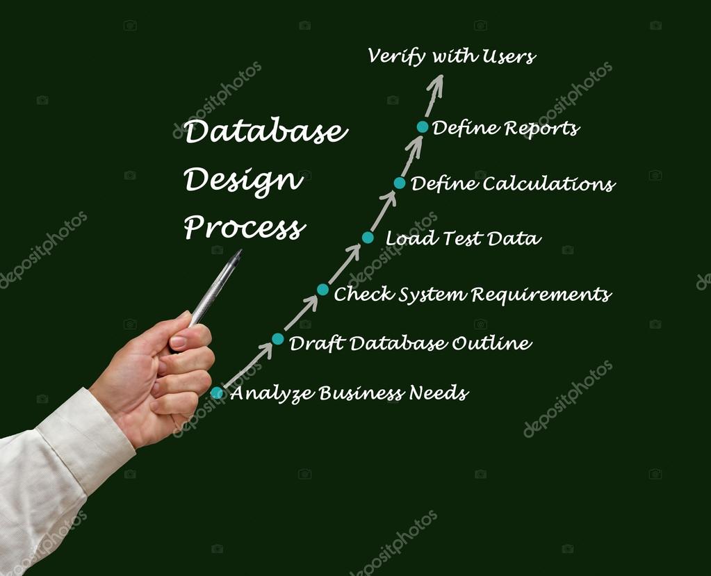 Diagram of Database Design Process Stock Photo by ©vaeenma 87122356