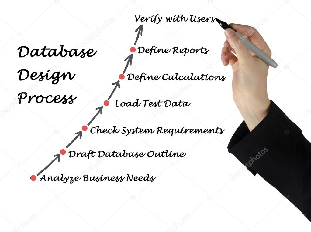 Diagram of Database Design Process Stock Photo by ©vaeenma 87822826 Diagram of Database Design Process Stock Photo by ©vaeenma 87822826