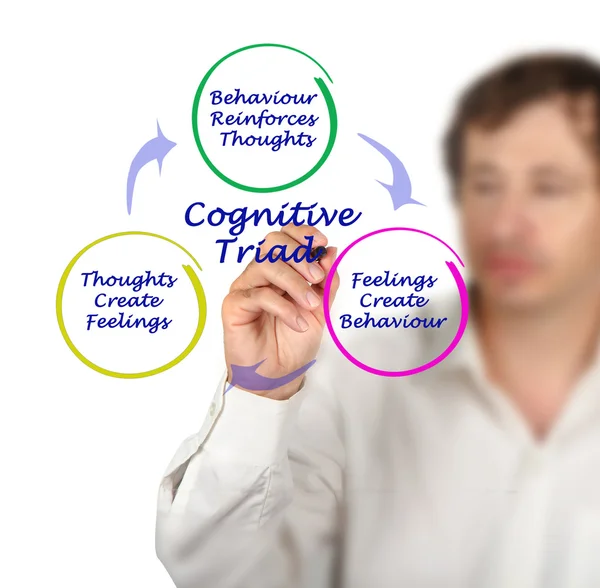 Cognitive triad Pictures, Cognitive triad Stock Photos & Images ...