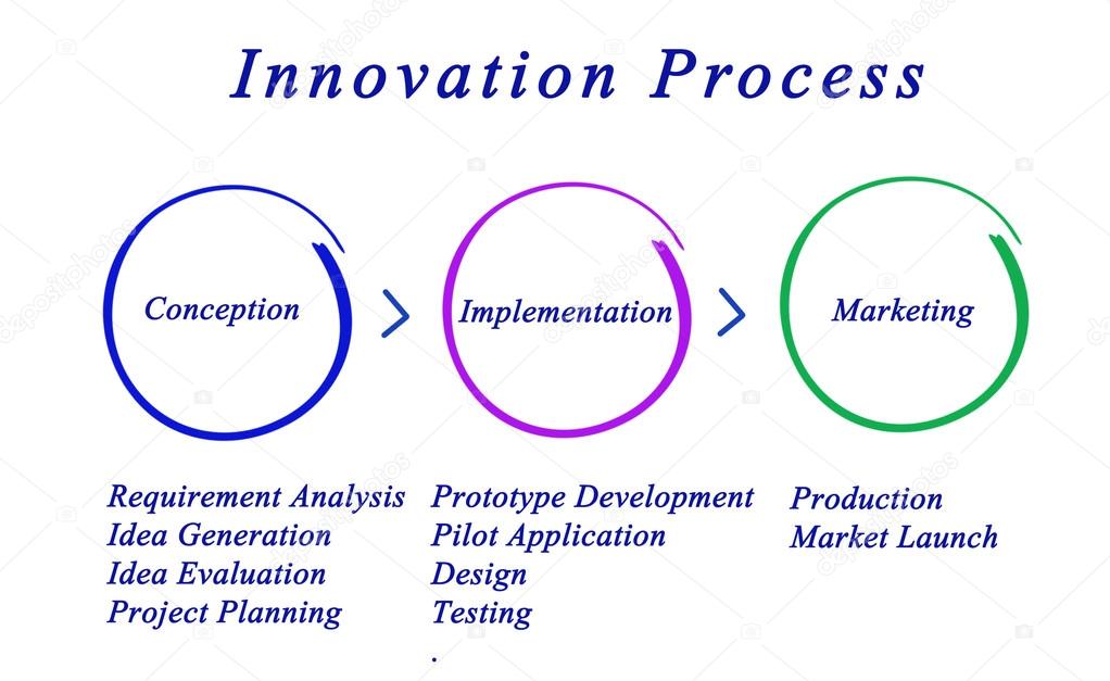 Fases del proceso de innovación — Fotos de Stock © vaeenma #88327016