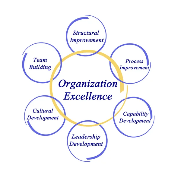 Diagram of Order Management System Stock Photo by ©vaeenma 128105374