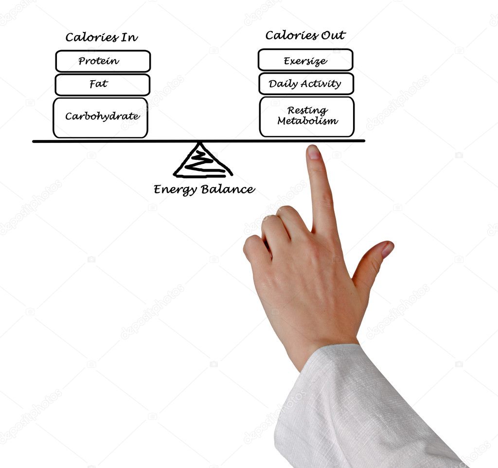 Balance between Energy intake and Energy expenditure — Stock Photo ...