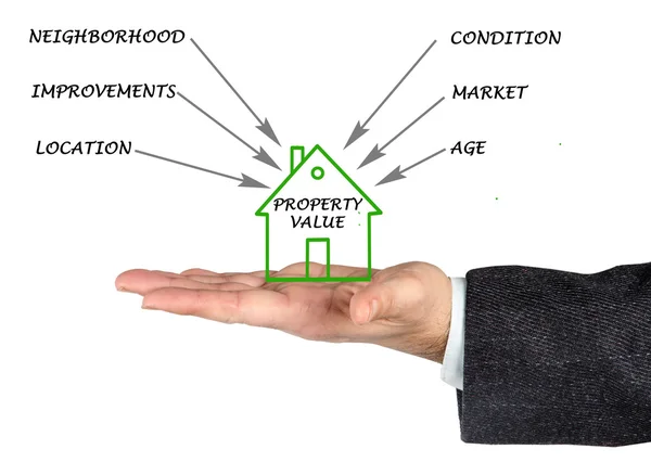 Property valuation Stock Photos, Royalty Free Property valuation Images ...