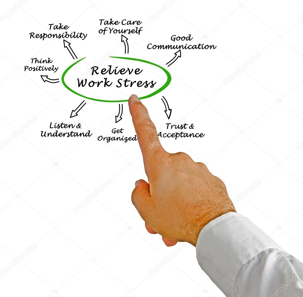 A diagram of Relieving Work Stress Stock Photo by ©vaeenma 91343978