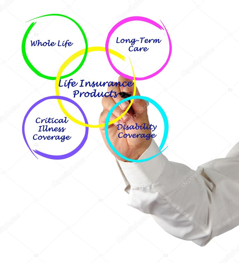 Context Diagram Life Insurance