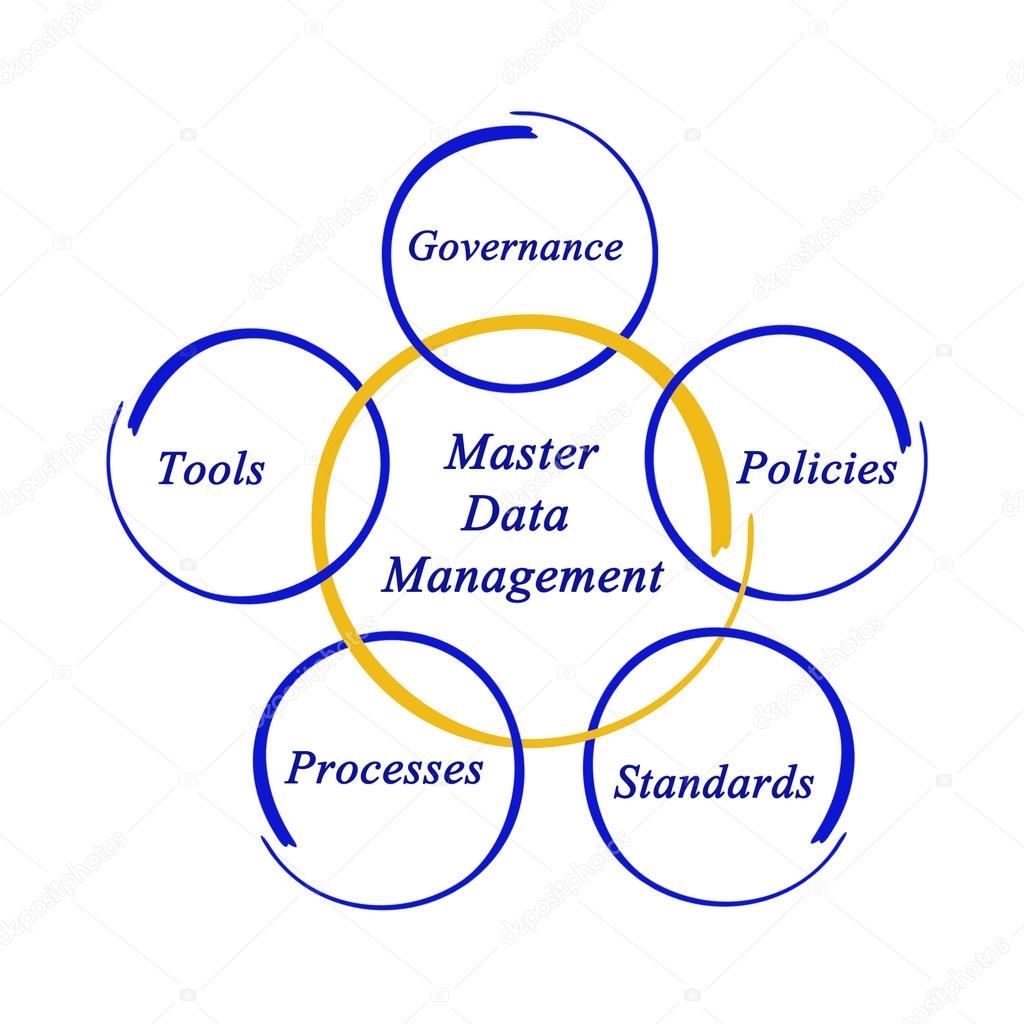 5 Steps To Quality Master Data Management Httpwwwunilogcorpcom 5 Steps To Quality Master Data Management Httpwwwunilogcorpcom