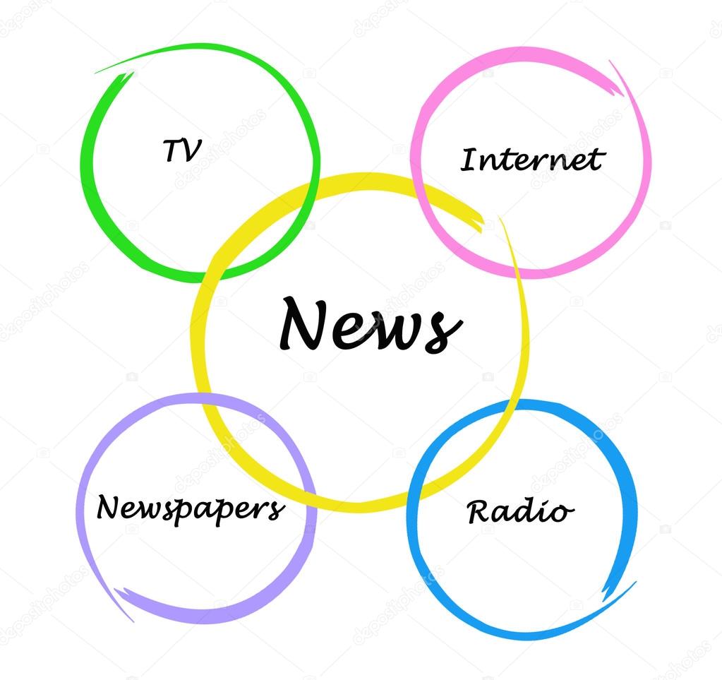 Diagram of Modern sources of news — Stock Photo © vaeenma #94054638