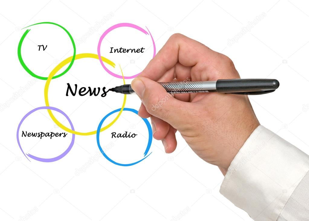 Diagram of Modern sources of news Stock Photo by ©vaeenma 94054660