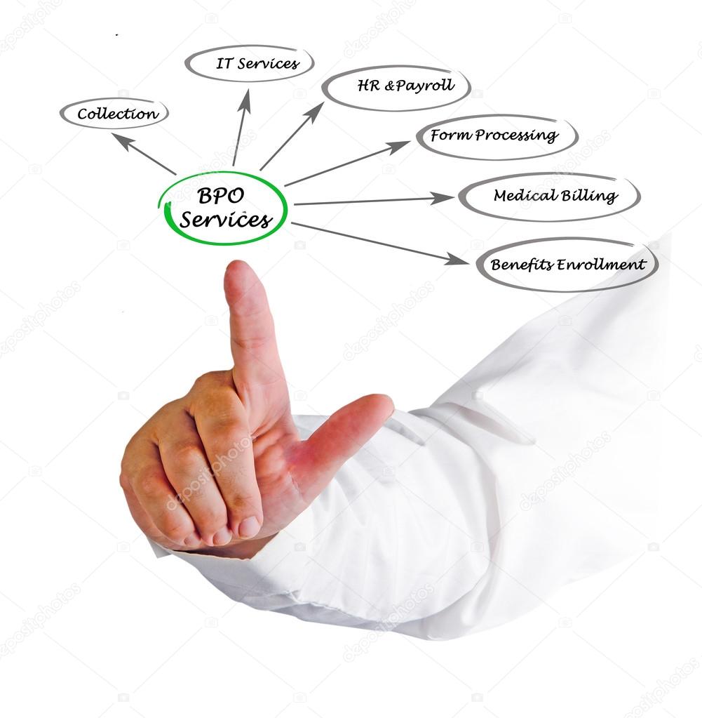 Diagram of BPO Services — Stock Photo © vaeenma #94377726