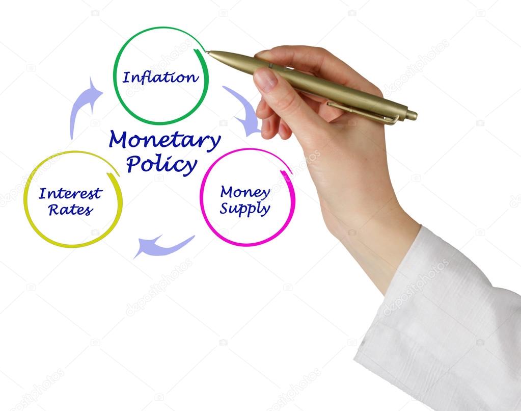 Monetary Policy Diagram