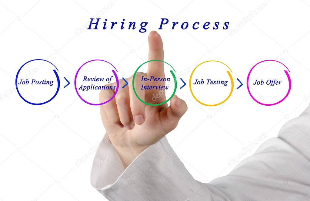 Diagram of Hiring Process — Stock Photo © vaeenma #95961388