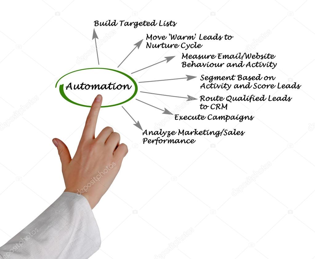 Presentation of Diagram of automation — Stock Photo © vaeenma #95961730