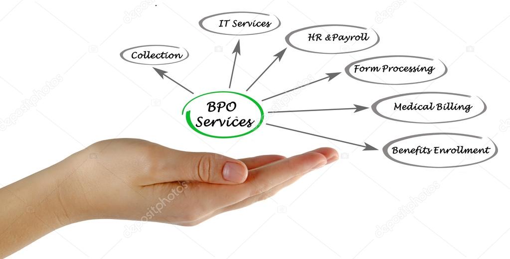 Diagram of BPO Services — Stock Photo © vaeenma #95961752