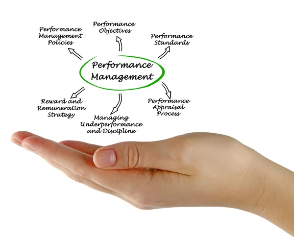 Hr management system Stock Photos, Royalty Free Hr management system ...