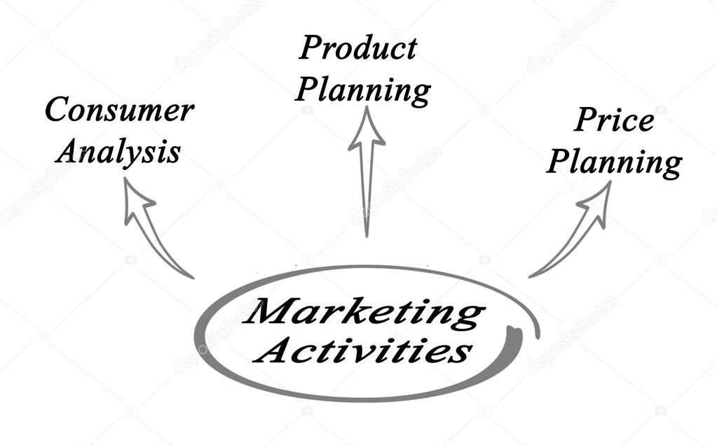Diagram of Key Marketing Activities Stock Photo by ©vaeenma 96709264