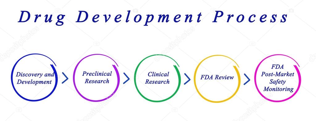 Budget template for a drug development plan - kotibranding Budget template for a drug development plan - kotibranding