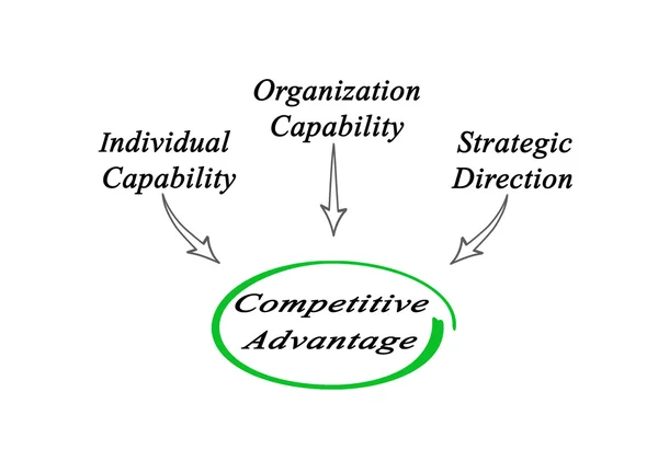 Competitive advantage Images - Search Images on Everypixel