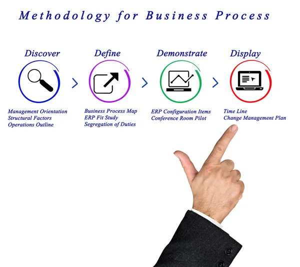 Business process mapping Stock Photos, Royalty Free Business process ...