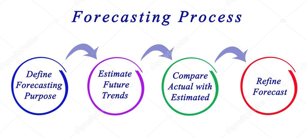 Diagram of Forecasting Process Stock Photo by ©vaeenma 97493116