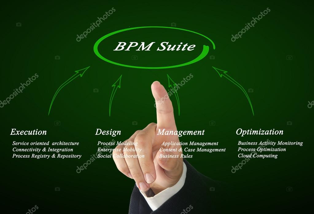 Diagram of BPM Suite — Stock Photo © vaeenma #98158962