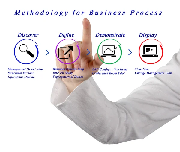 Happy business process Stock Photos, Royalty Free Happy business ...