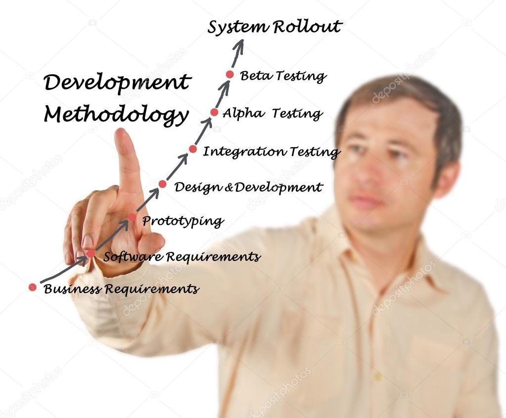 Diagram of Development Methodology Stock Photo by ©vaeenma 99269454