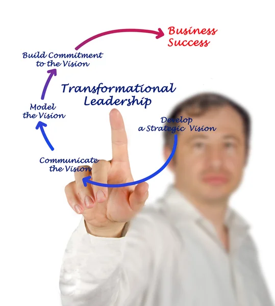 Diagram of Transformational Leadership Stock Photo by ©vaeenma 95320844