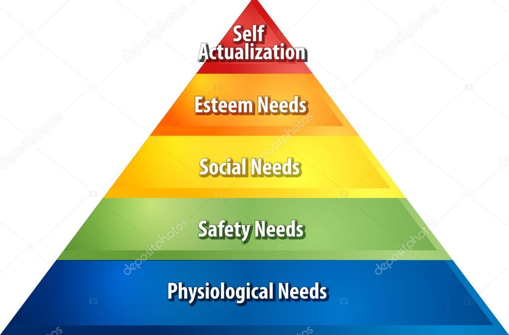 Hierarchy of needs business diagram illustration — Stock Photo ...
