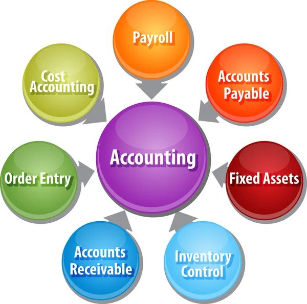 Accounting systems Pictures, Accounting systems Stock Photos & Images ...