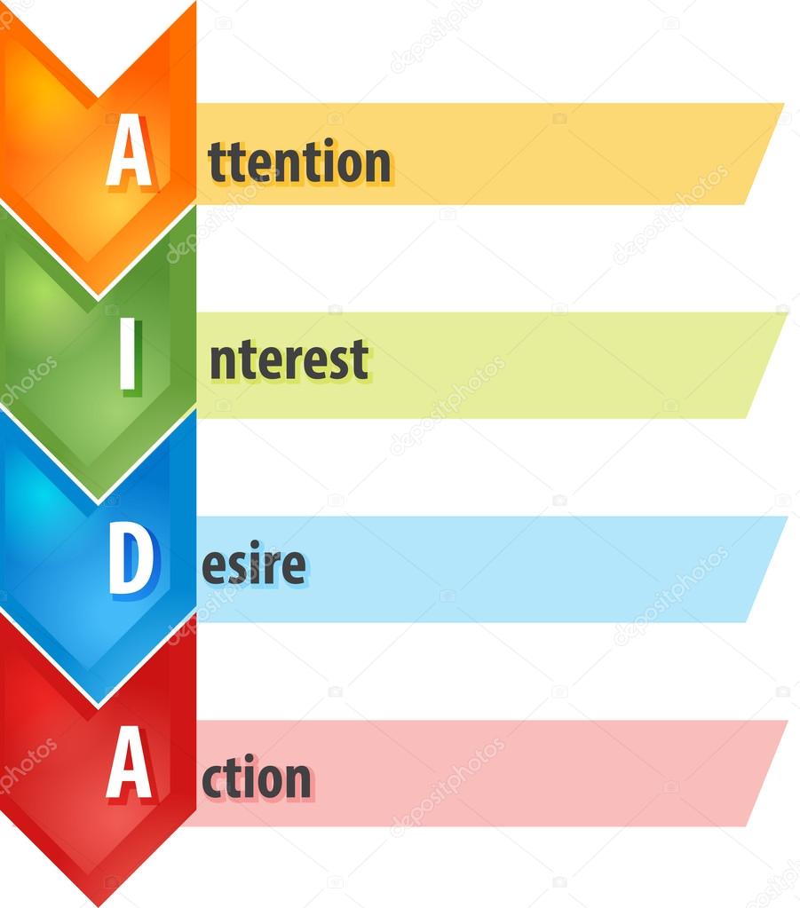 AIDA Selling process business diagram illustration — Stock Photo ...