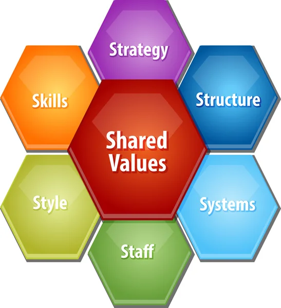 Equity theory business diagram illustration Stock Photo by ©kgtohbu ...