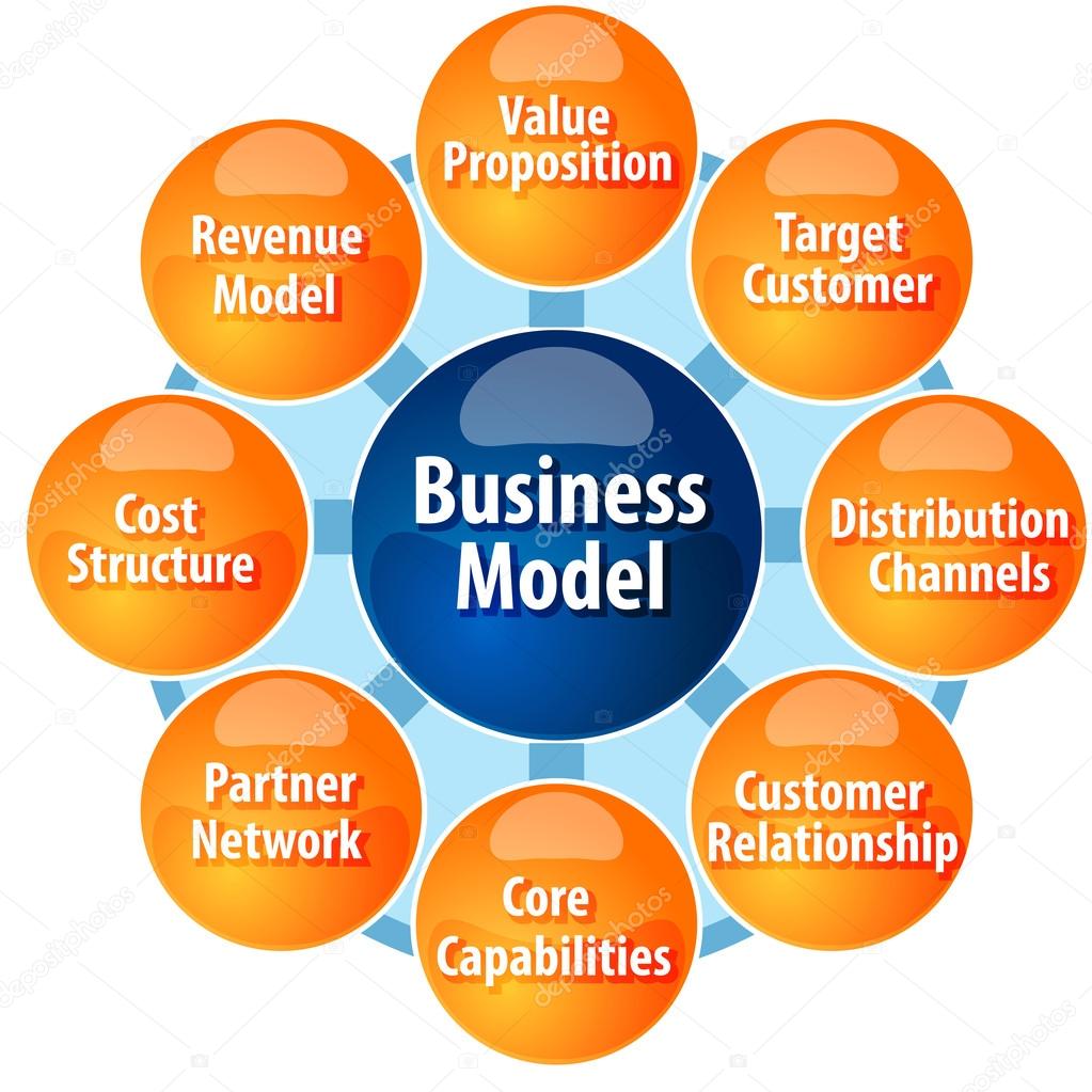 Key Components Of A Successful Business Model – Jethro Jeff Key Components Of A Successful Business Model – Jethro Jeff