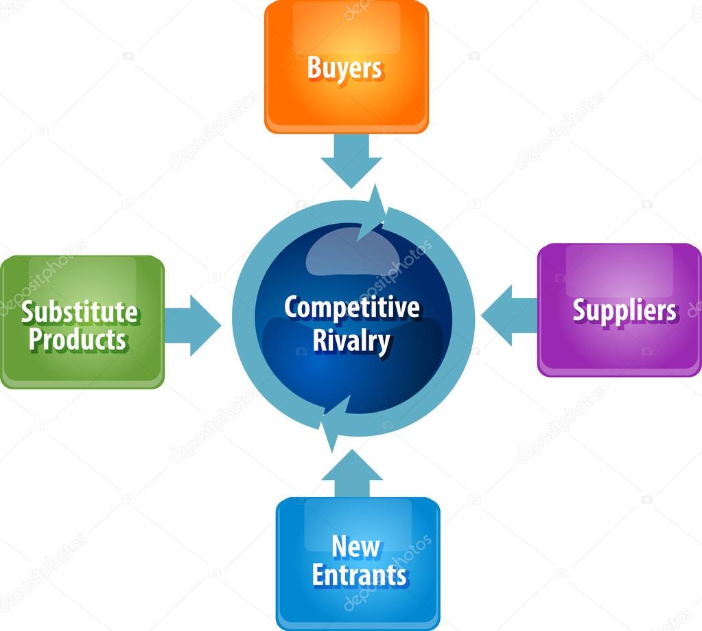Competitive forces rivalry business diagram illustration — Stock Photo ...