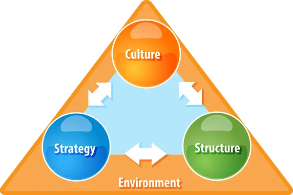 Roles of management Stock Photos, Royalty Free Roles of management ...