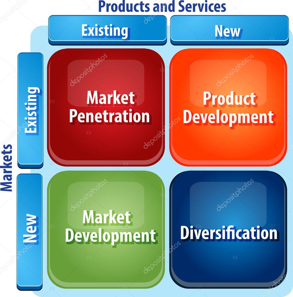 Market development matrix business diagram illustration — Stock Photo ...