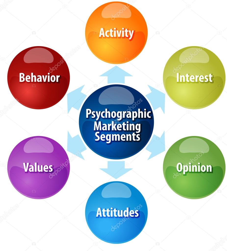 Psychographic marketing segments business diagram illustration — Stock ...