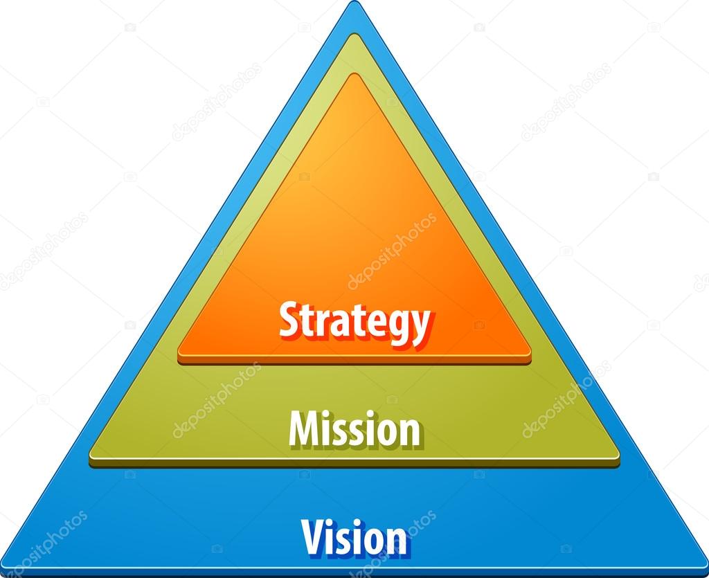 Strategy pyramid business diagram illustration — Stock Photo © kgtohbu ...