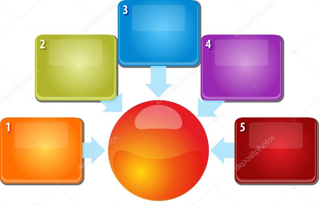 Five blank inward relationship business diagram illustration — Stock ...