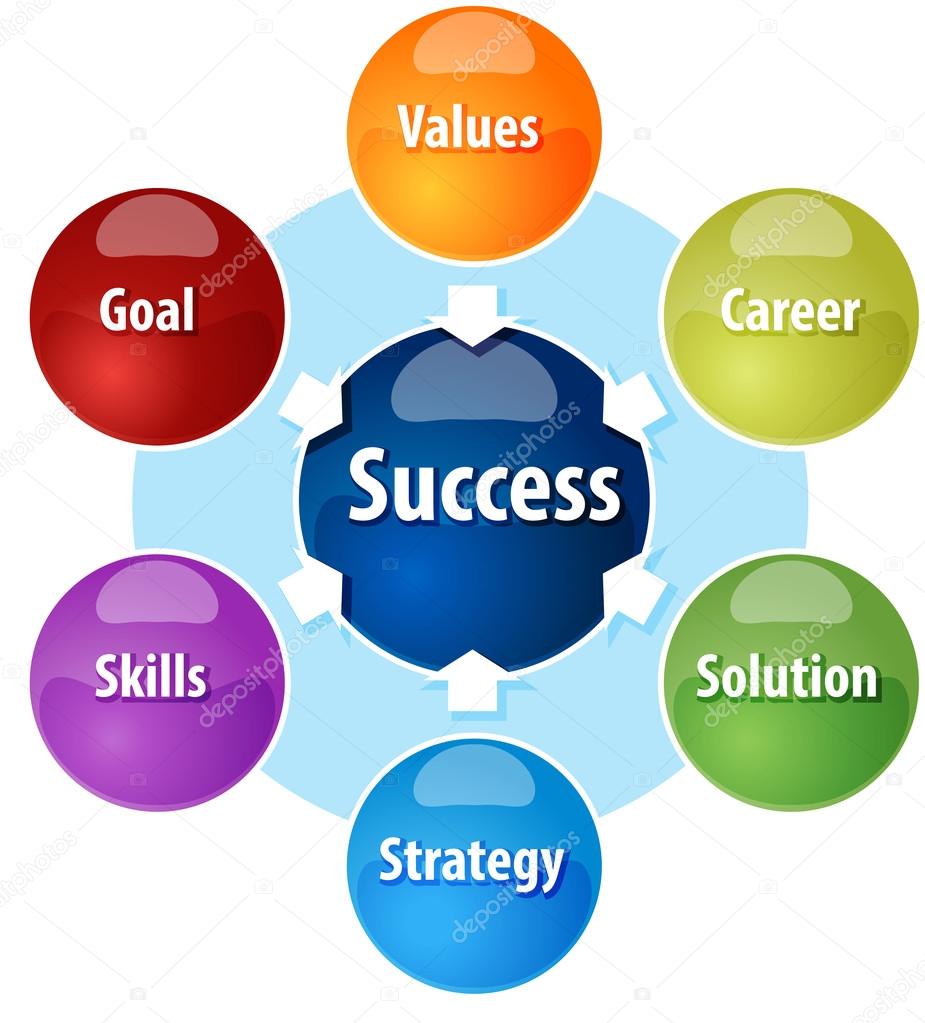 Success components business diagram illustration — Stock Photo ...