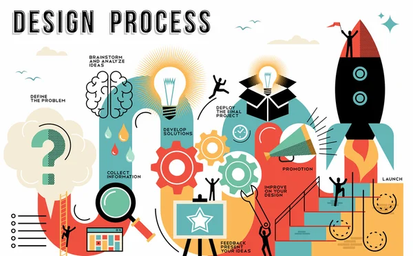 Flat line illustration of product development process from idea ...